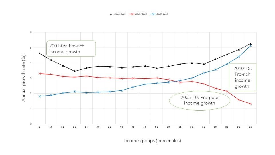 Average Income In Pakistan 2025 | Salary & Wage Data