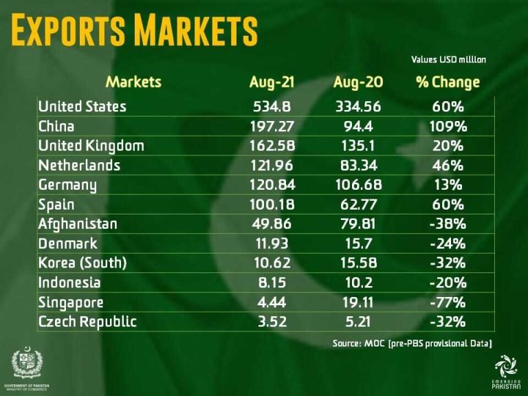 Textile Sector Pakistan: 2024-2025 Industry Analysis